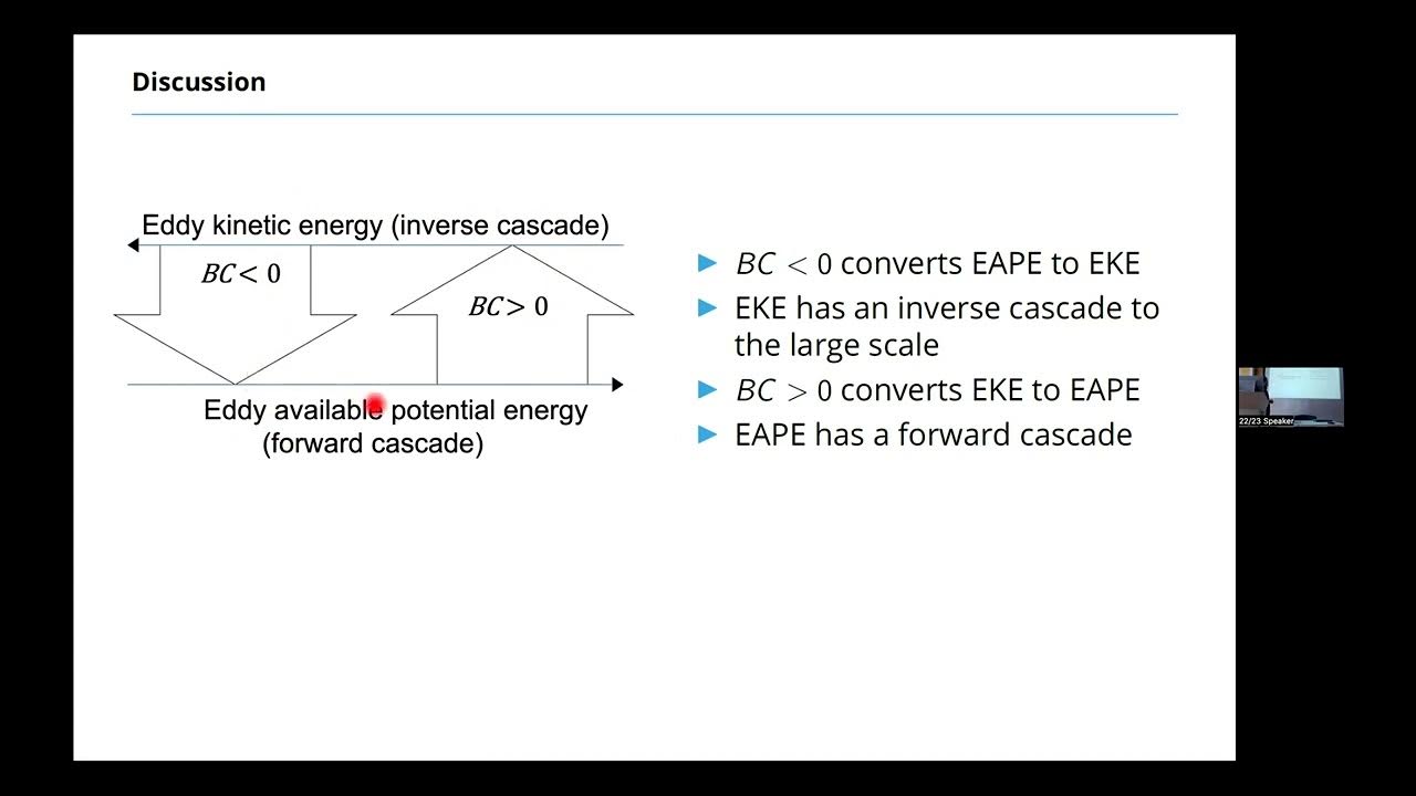 TRR181 Seminar Series: "Spectral Resolution of the Oceans Lorenz Energy Cycle" by Jan Niklas ...
