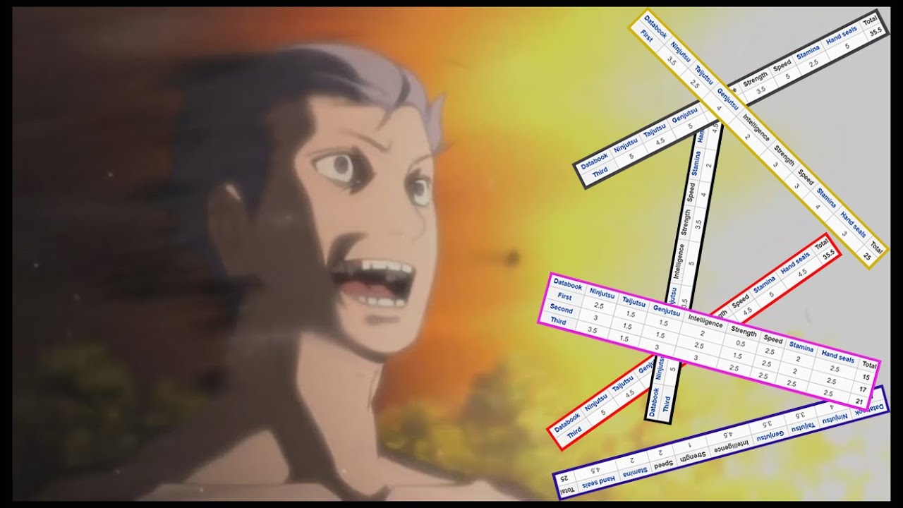 Naruto Character Stats - Fun Facts and Shenanigans! - YouTube