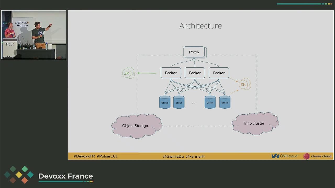 Apache Pulsar 101 : architecture et fonctionnalités (Steven Le Roux et ...