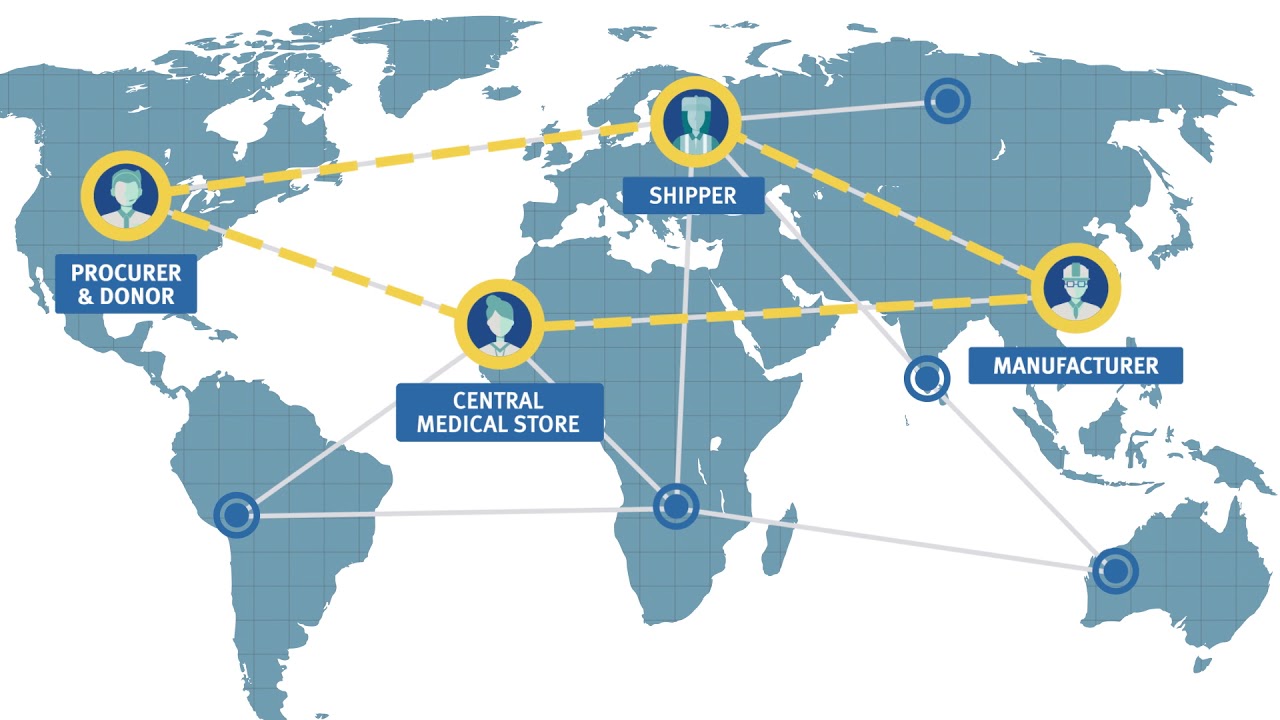 Global FP VAN Introduction - YouTube