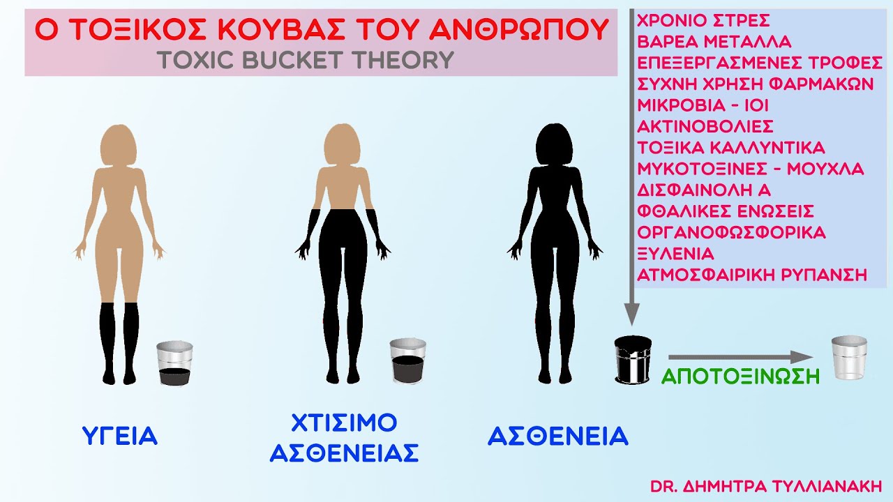Ο "ΤΟΞΙΚΟΣ ΚΟΥΒΑΣ ΣΑΣ" .Βόμβες ασθενειών! Δηλητήρια- Τοξίνες, που σας ...