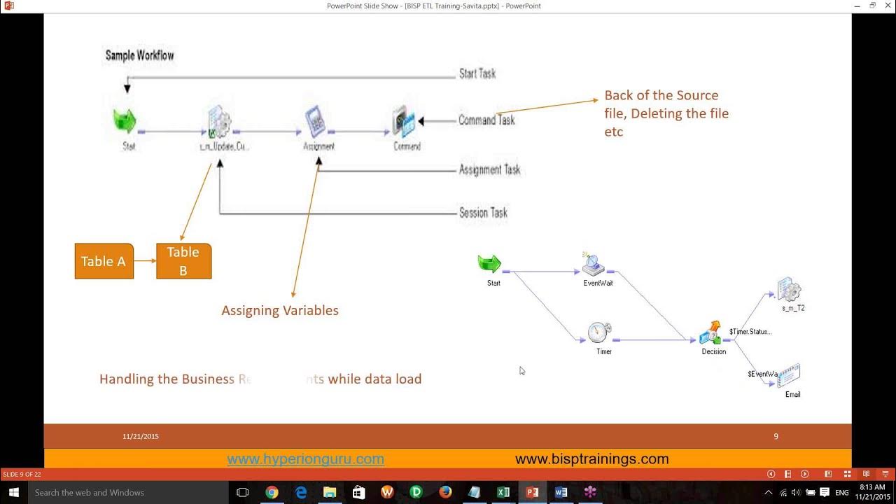 Informatica PowerCenter Demo - YouTube