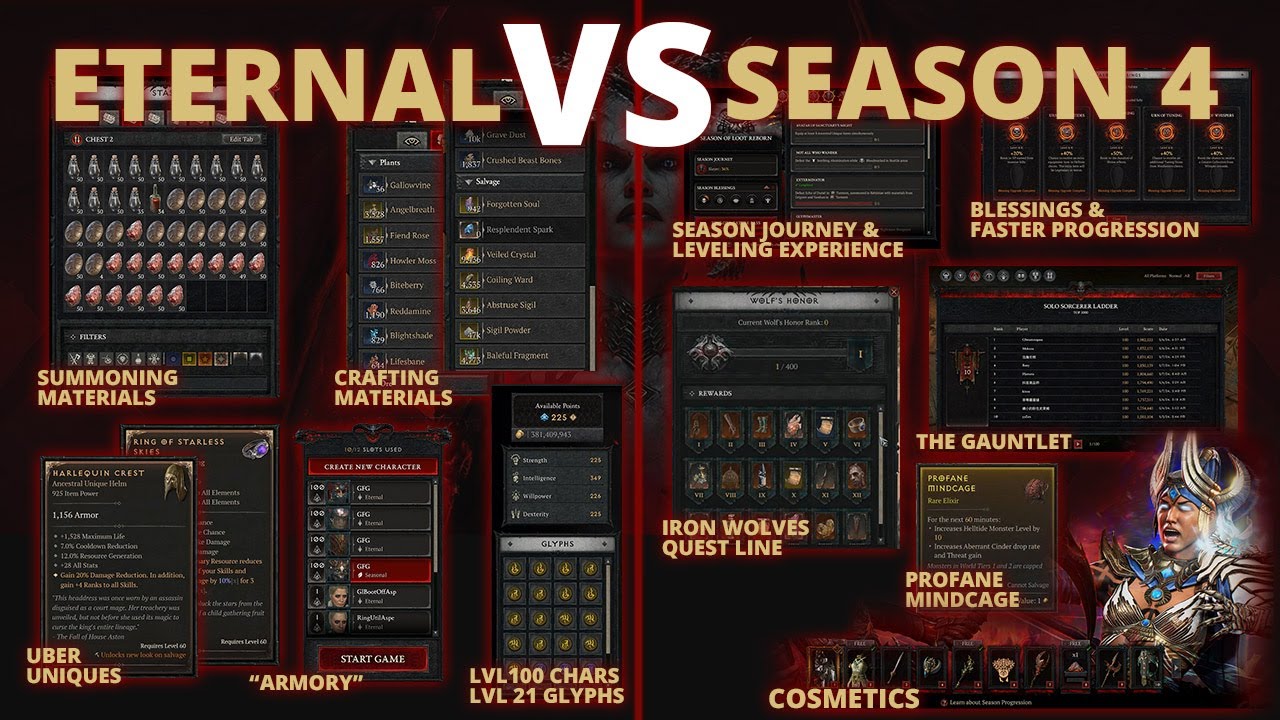 Season 4 vs Eternal Realm. Should you play Seasonal or Eternal ...