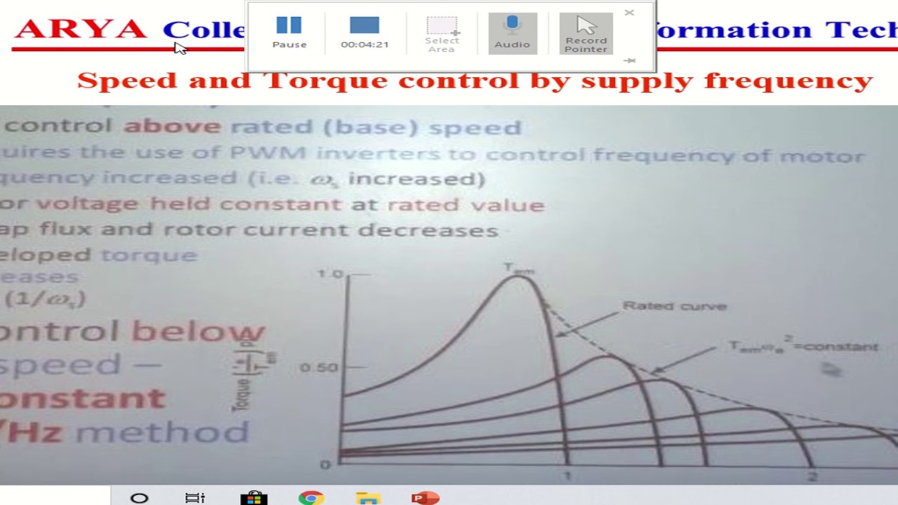 Control of Induction Motor Drive (Lecture 2)- Electric Drives by ...