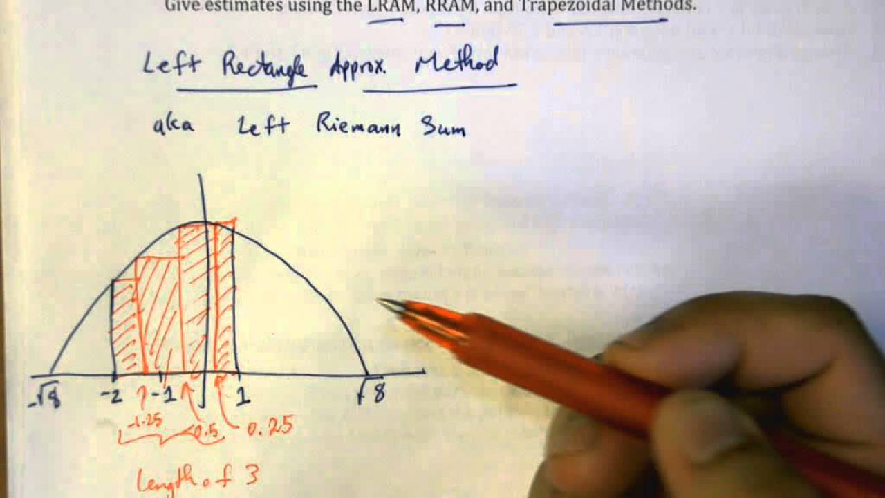 LRAM and RRAM - YouTube