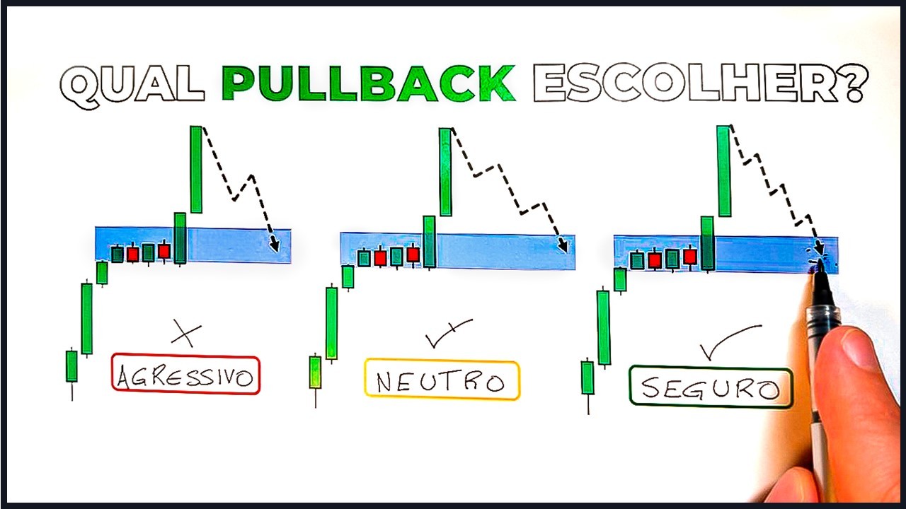 Perdi DINHEIRO, até DESCOBRIR a CHAVE do PULLBACK 🔓💰(Impossível você ...