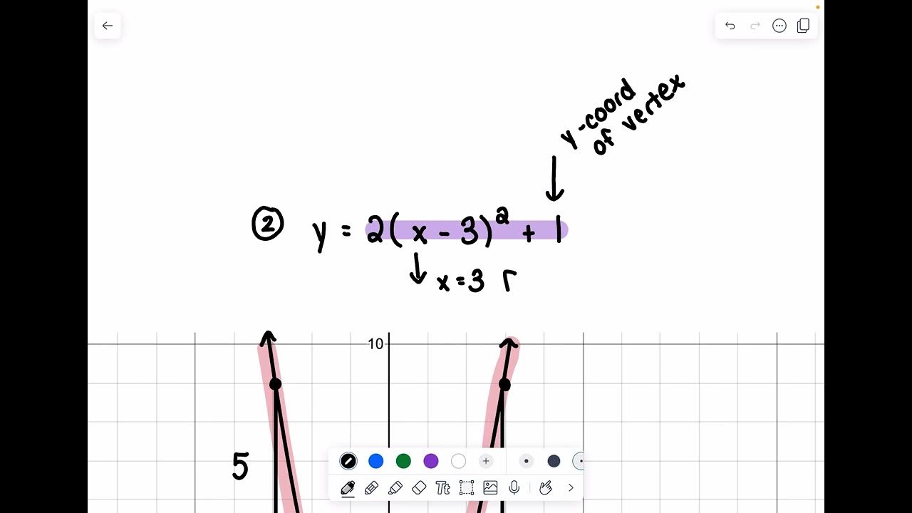 Graphing Parabolas Using Step Patterns - YouTube