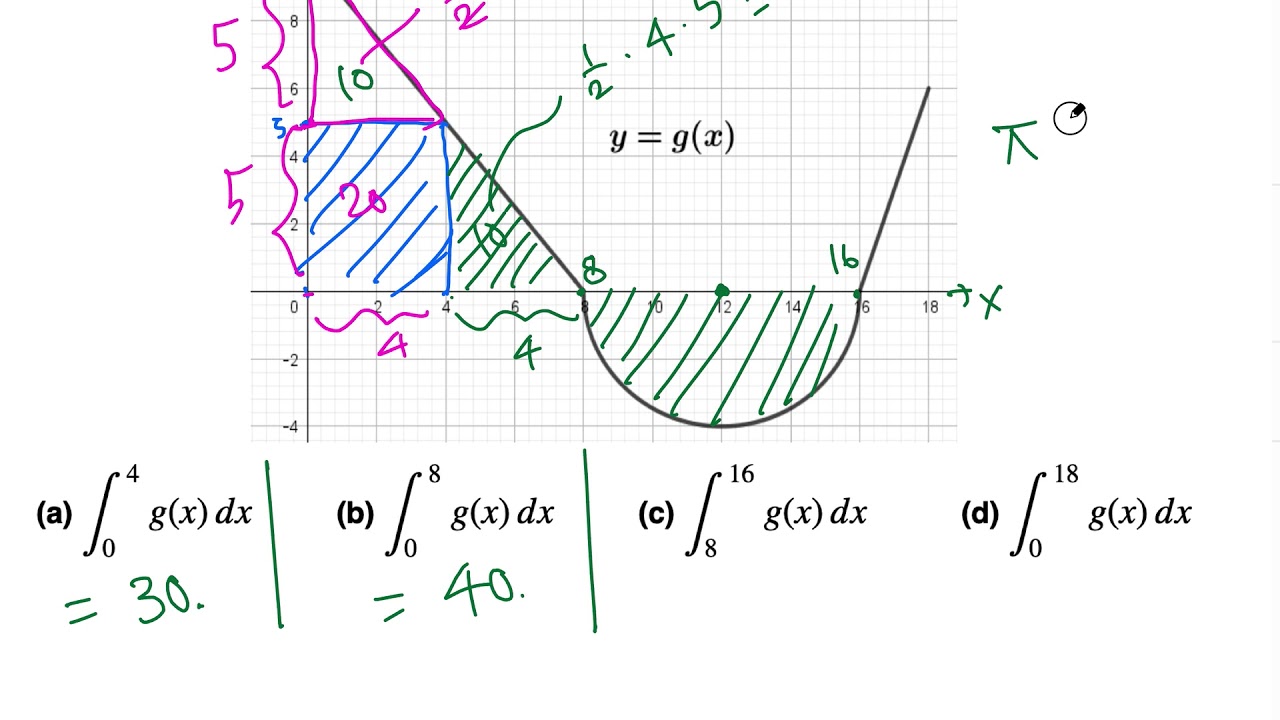Calculus I: Definite integral under the curve - YouTube