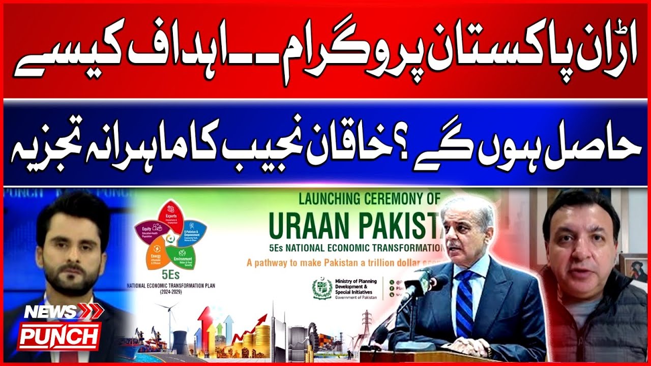 URAAN Pakistan program | How will the goals be achieved? | Khaqan ...