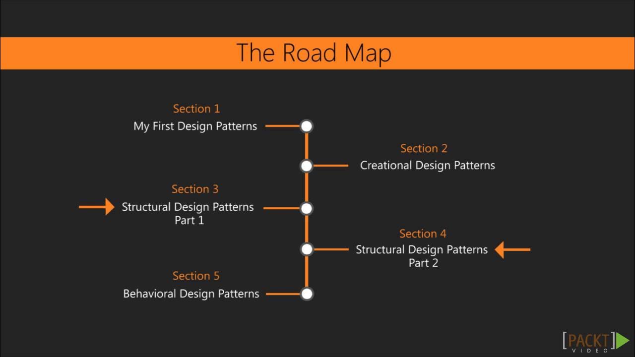 JS Dsgn Patterns 20 Patterns for Advancing Your JS Skills: The Course Overview | packtpub.com ...