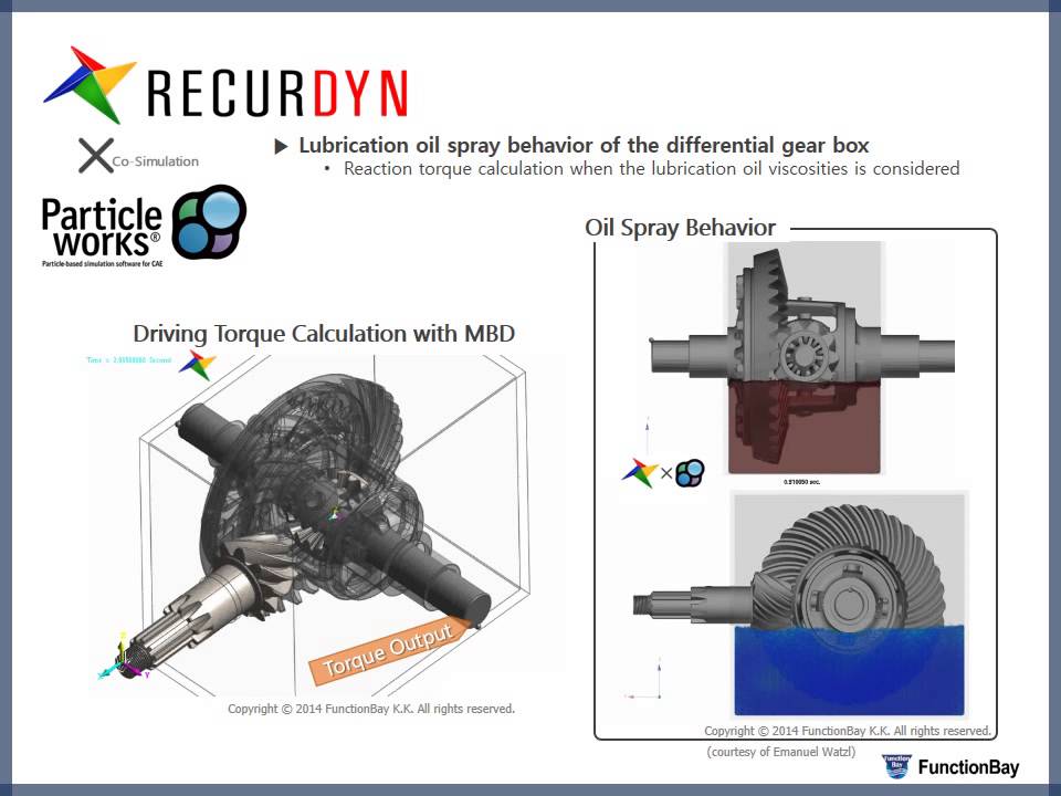RecurDyn X Particleworks - Oil Lubrication in Differential Gear Box ...