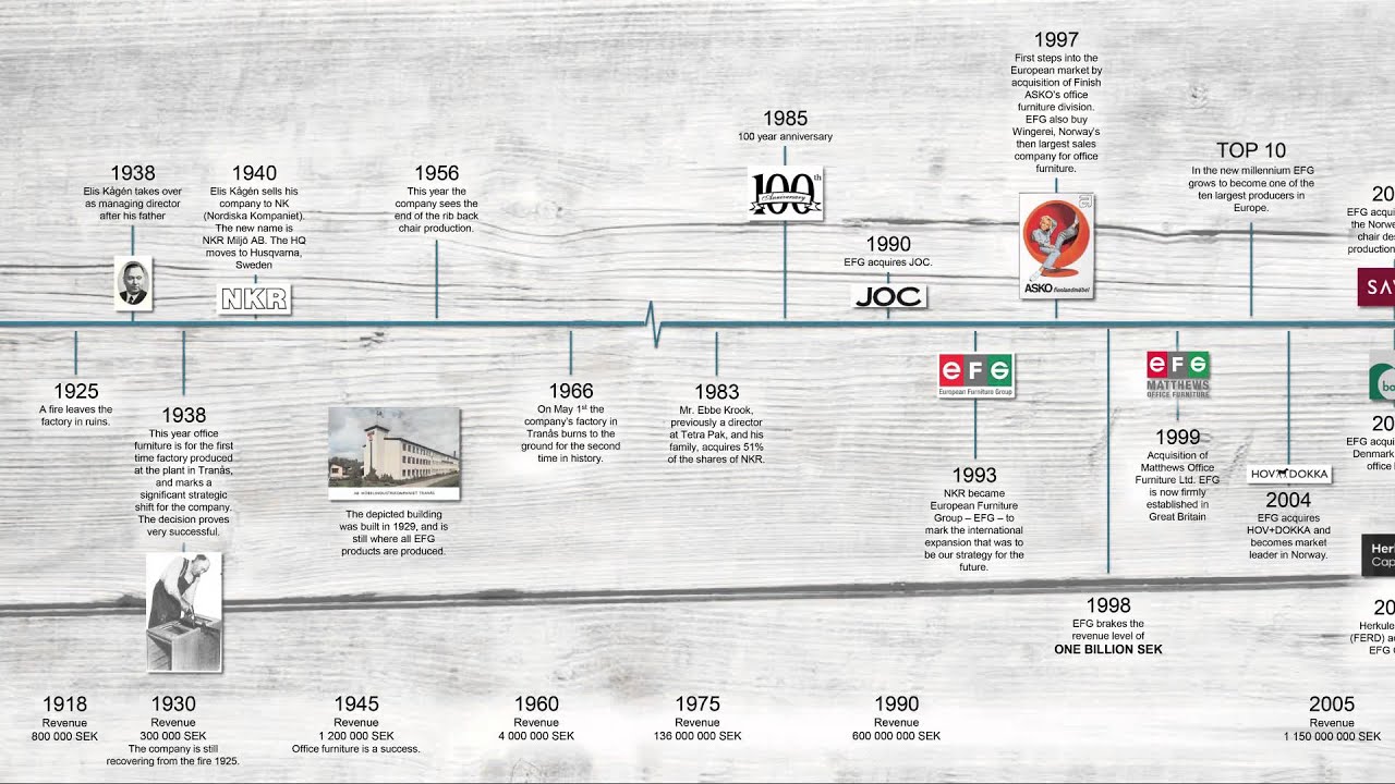 The history of EFG, 1885-2015 - YouTube
