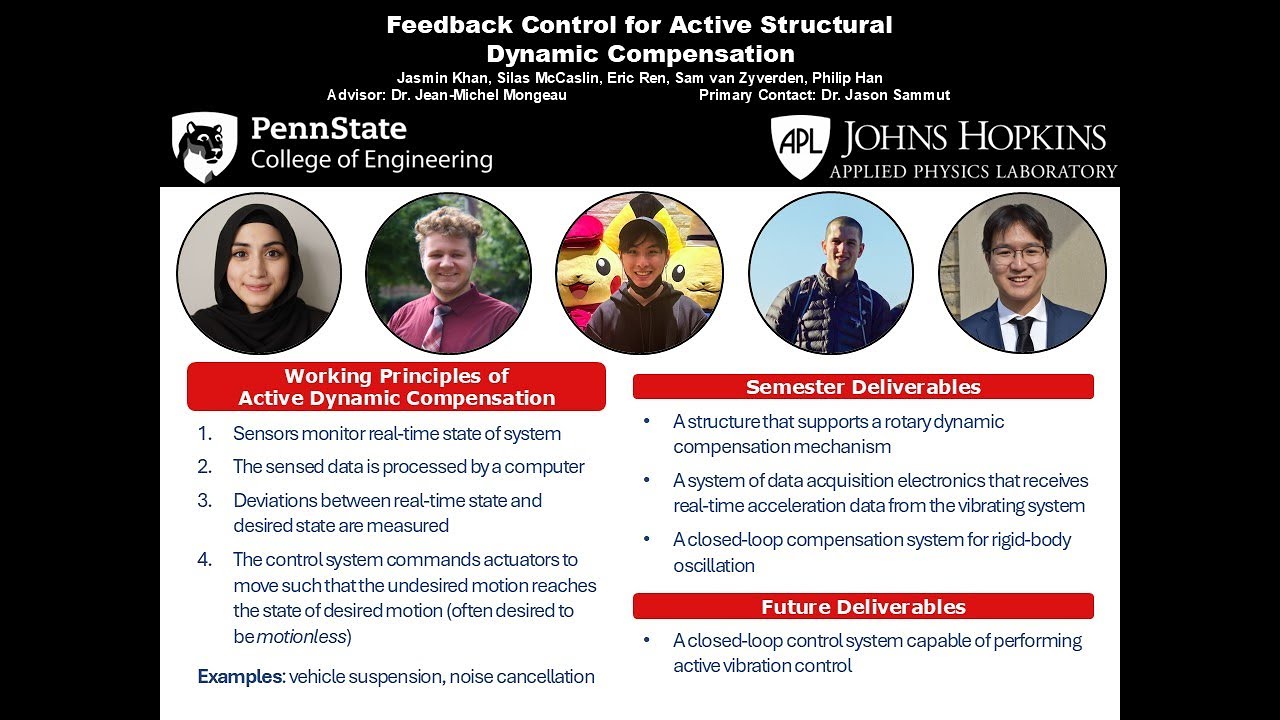 PSU FA24 Capstone Showcase Video Cantilever Correction Crew - YouTube