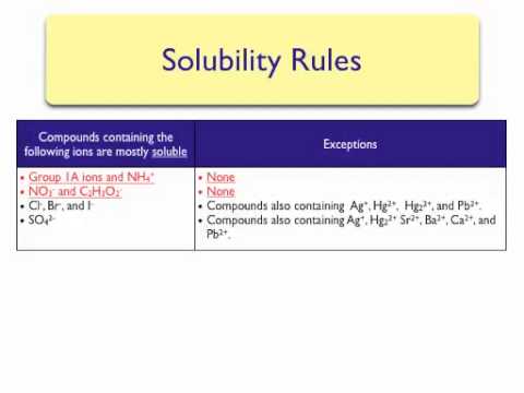 Ionic Theory of Solution and Solubility Rules - YouTube