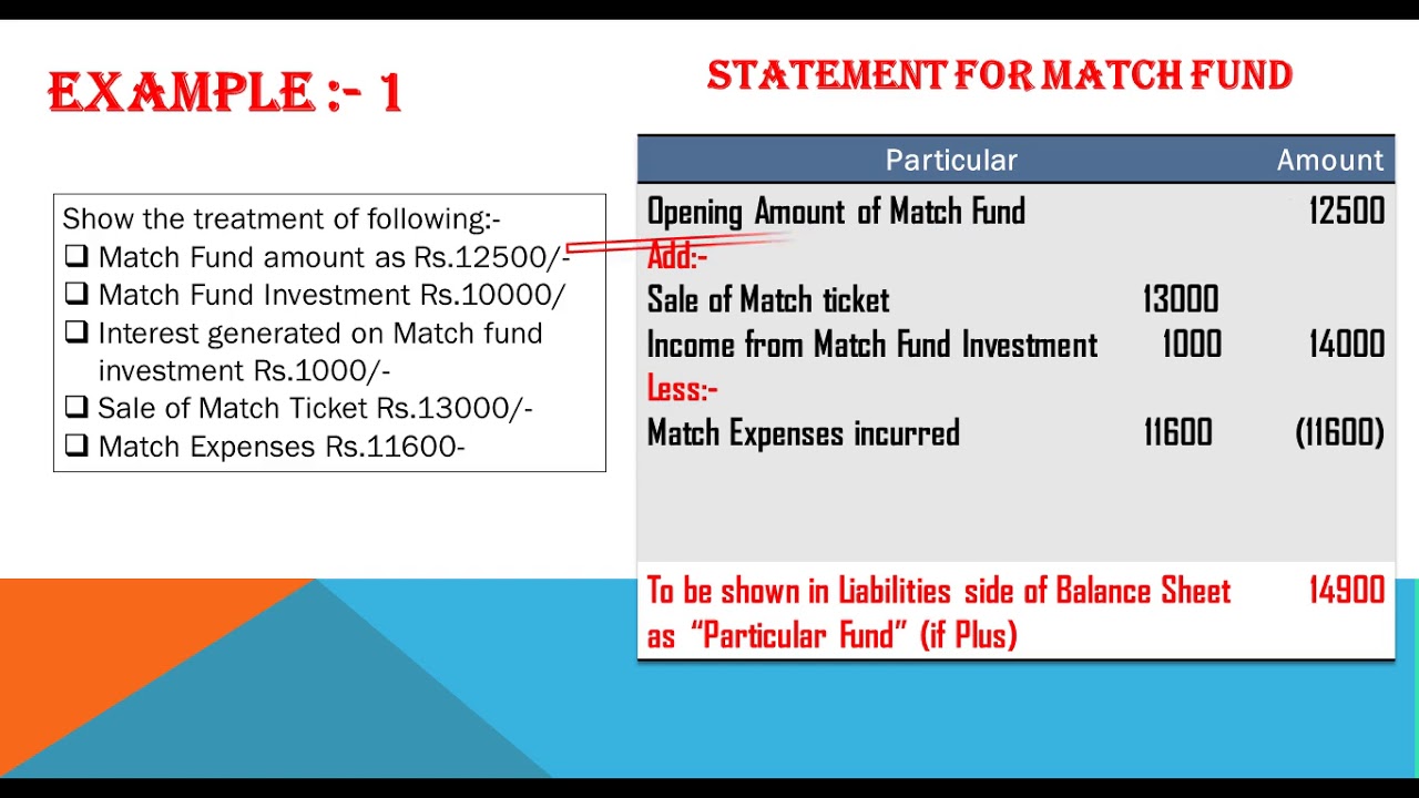 SPECIAL PURPOSE FUND ACCOUNTING TREATMENT - YouTube