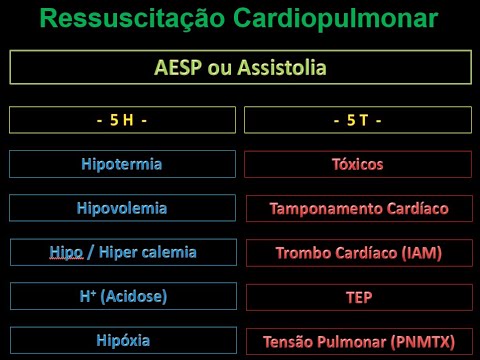 PCR - Ritmos Não Chocáveis e suas Causas!! 5 Hs e 5Ts (como você nunca ...