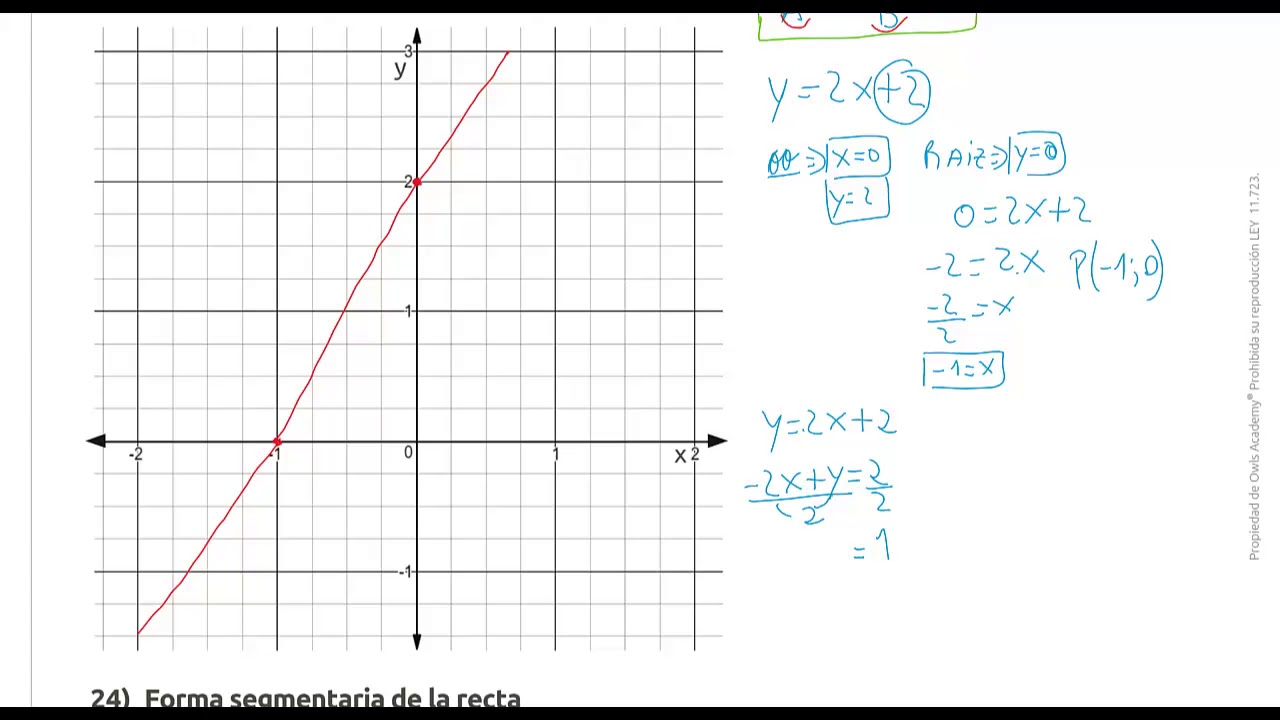 23 Pasaje de forma explicita de la recta a forma segmentaria - YouTube