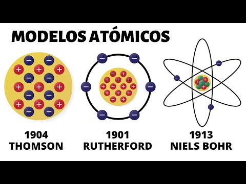 Los MODELOS ATÓMICOS: Demócrito, Dalton, Thomson, Rutherford, Bohr, Sommerfeld, Cuántico