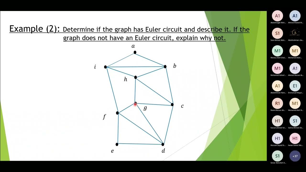Discrete Mathematics: Tutorial (10) - Introduction To Graph Theory Part