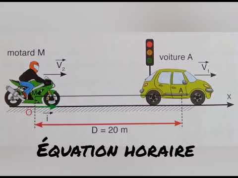 Détermination de l'équation horaire du mouvement/Mécanique