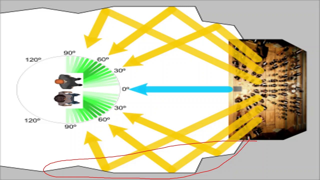Interactions of Sound Waves Full - YouTube