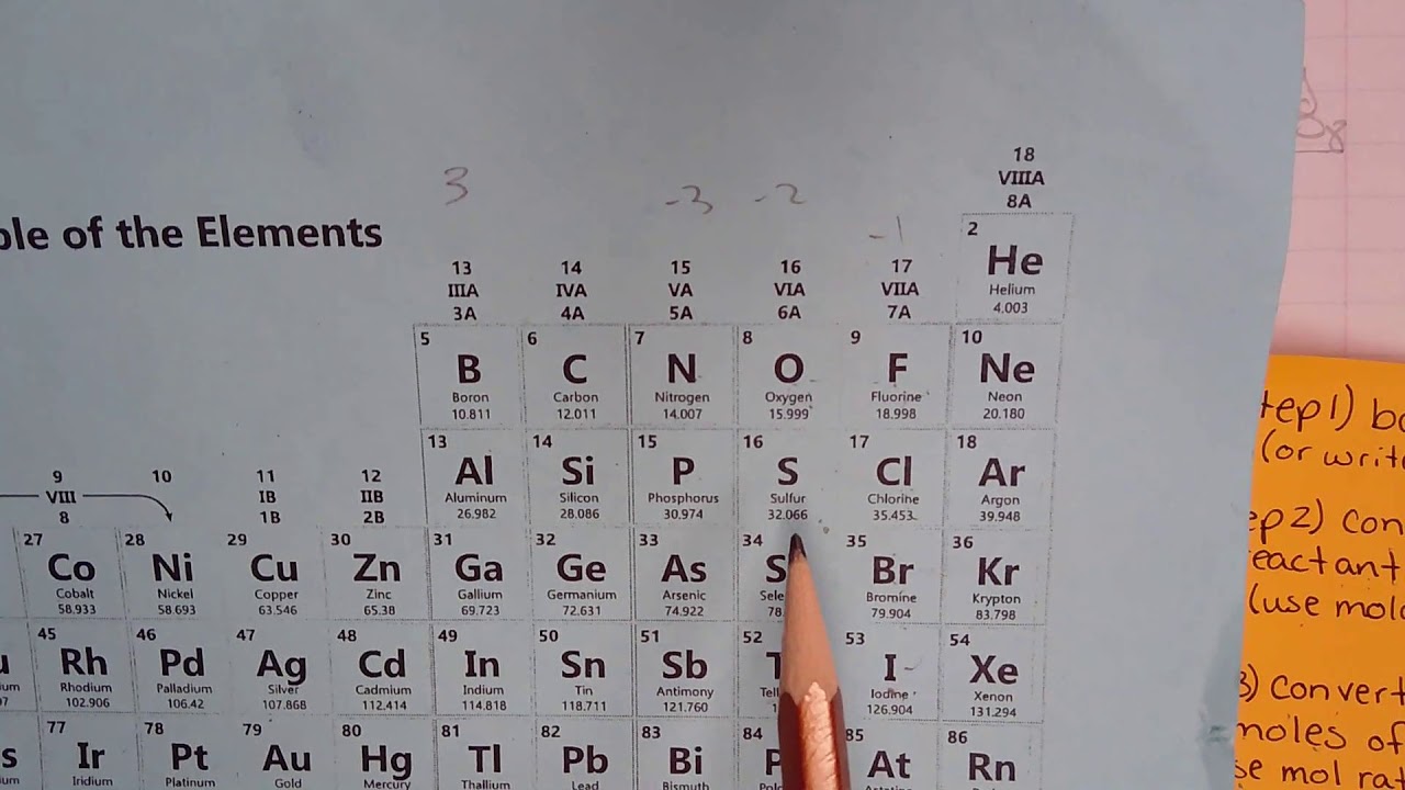 Limiting Reactant using Dimensional Analysis - YouTube