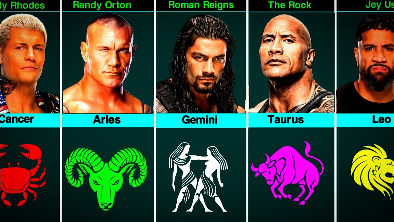WWE Wrestlers Zodiac Signs - YouTube
