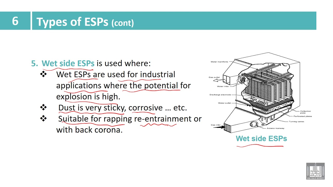 Industry and Environmental Pollution | 6- 10 | Types of ESP Filter ...
