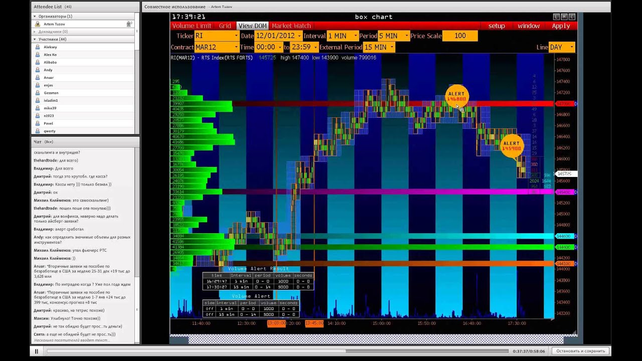 Обзор компонентов платформы Volfix - tick-chart, box-chart, tick-search - YouTube