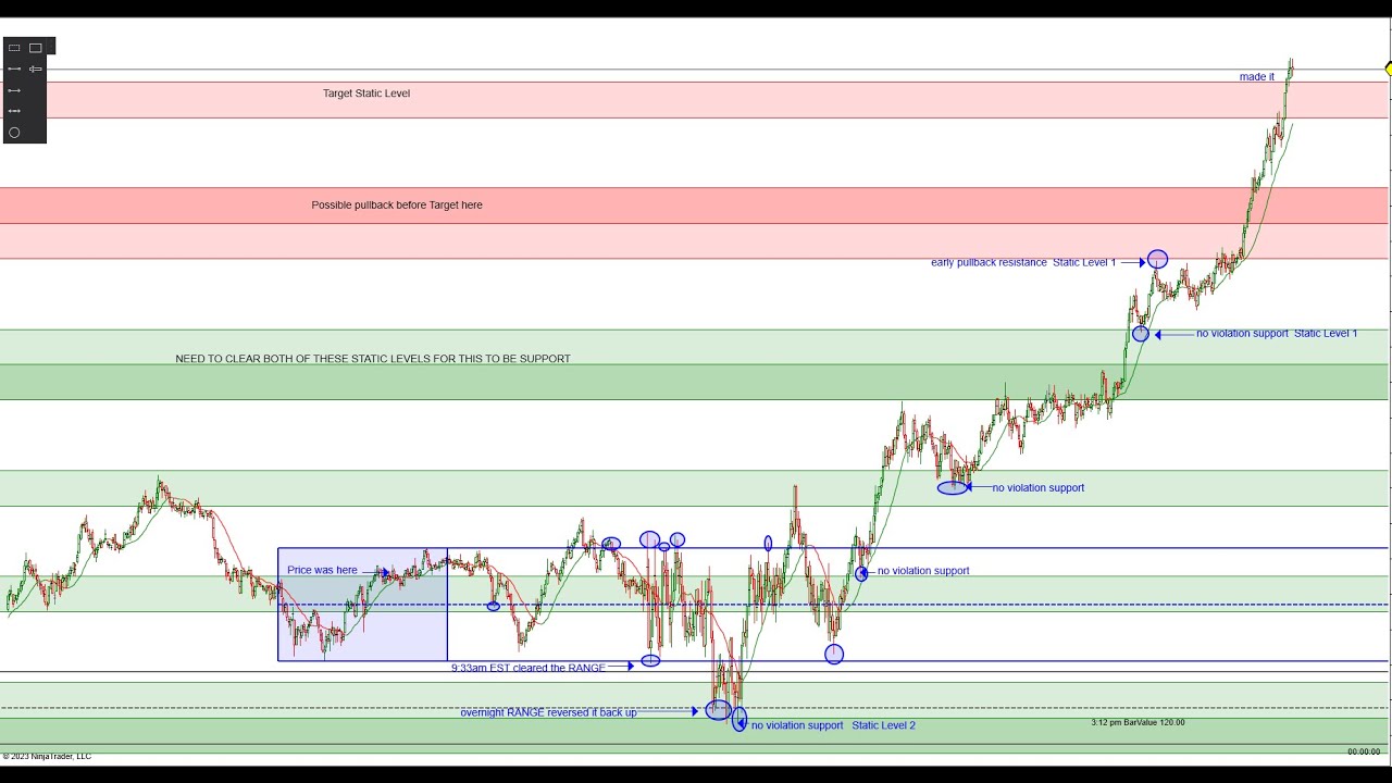 Futures Trading - MNQ 6 12 23 Did you use the content today? - YouTube