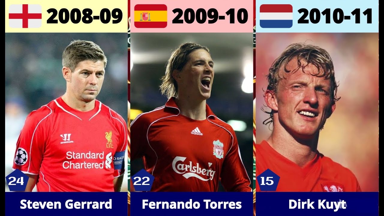 Liverpool FC's Top Scorers: Legends, Goals & Stories (1992-2024). - YouTube