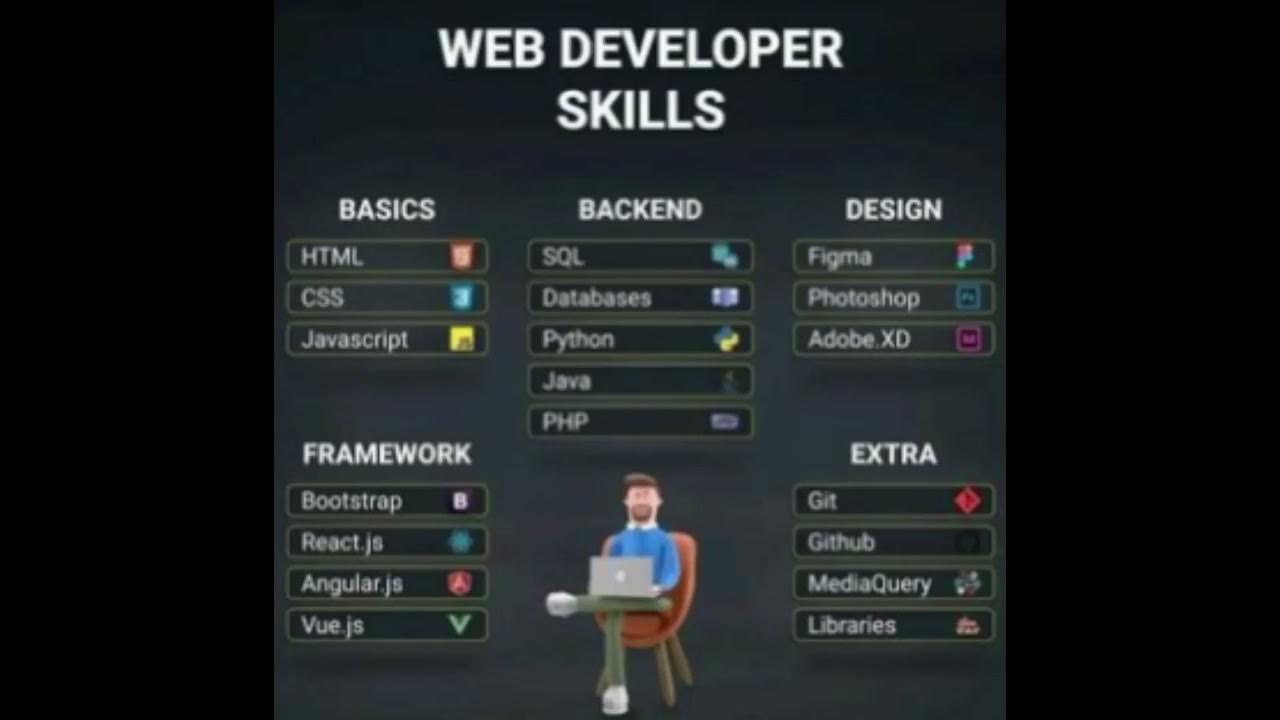 WEB DEVELOPER SKILLS 👨‍💻 - YouTube