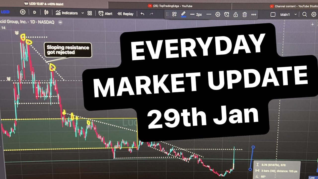 29th Jan EVERYDAY MARKET UPDATE $SPY - YouTube