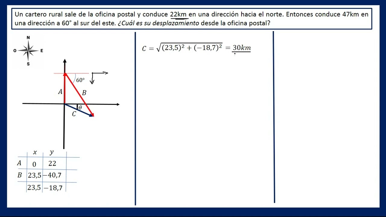 Magnitudes vectoriales - YouTube