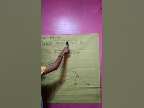 Tree diagramming in Simple, Compound and Complex Sentence - YouTube