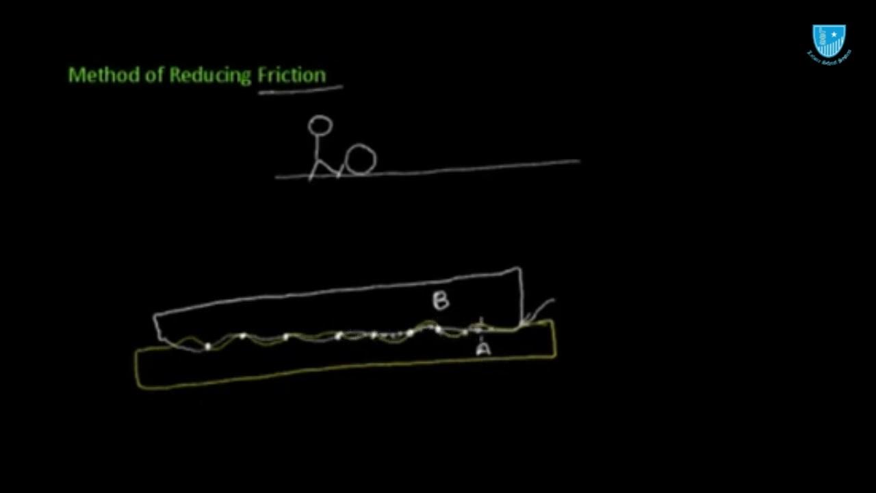 Grade 9 Physics |Lec 25 |LSS, Methods of Reducing Friction - YouTube