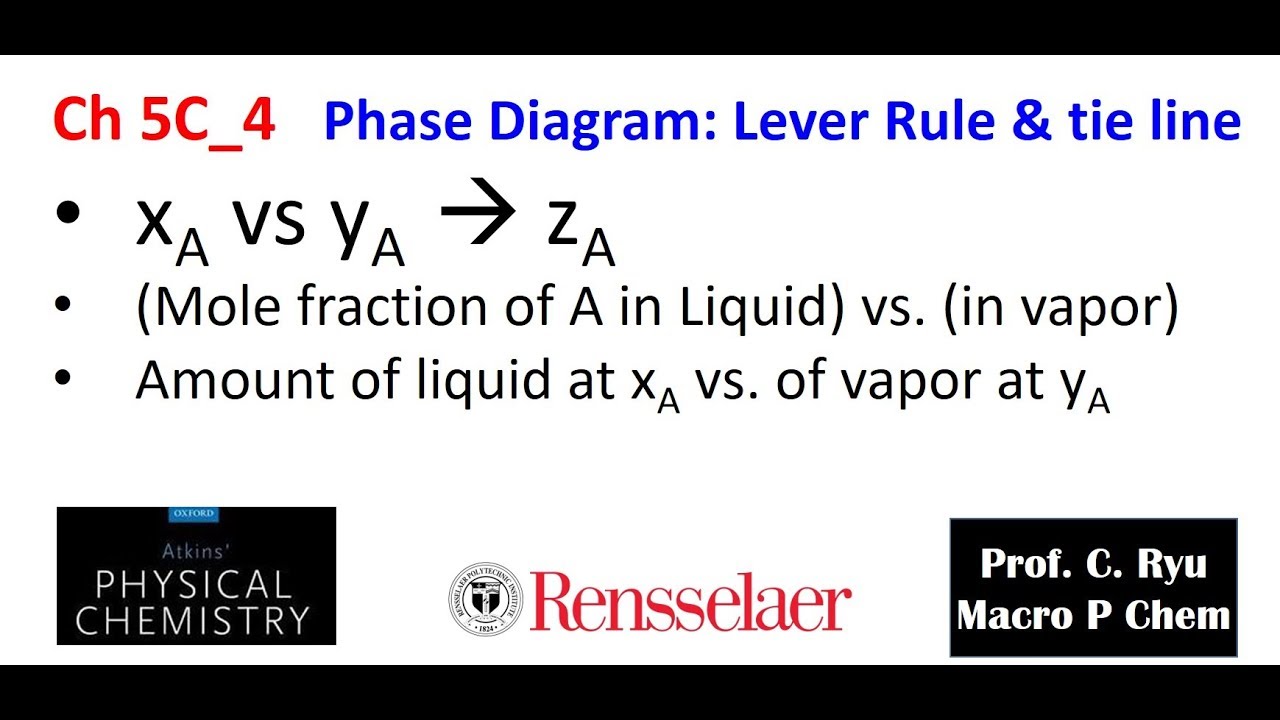 Ch05C 4 Phase Diagram: Lever Rule & tie line - YouTube