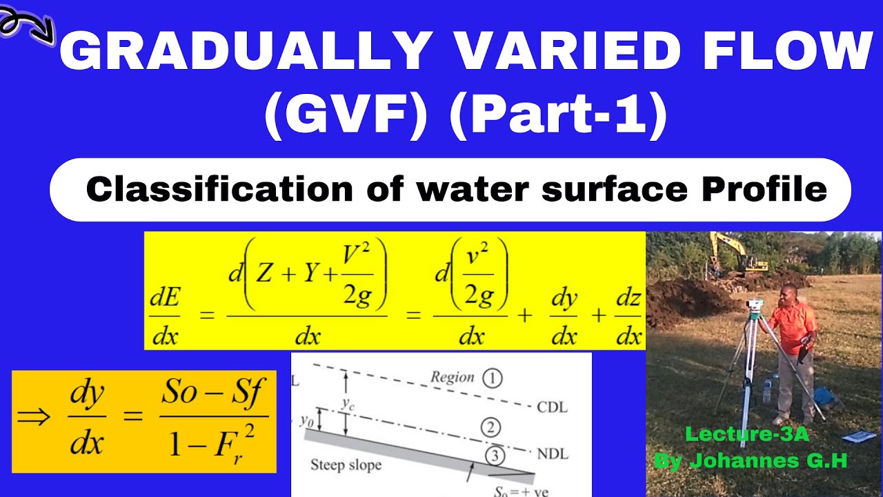 PART-1: Lecture On Gradually Varied Flow, Type of Water surface profile ...