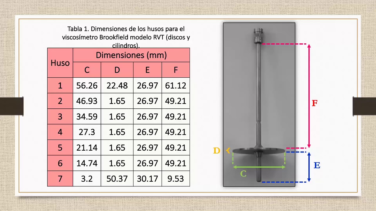 Guía de uso de viscosímetro de Brookfield - YouTube