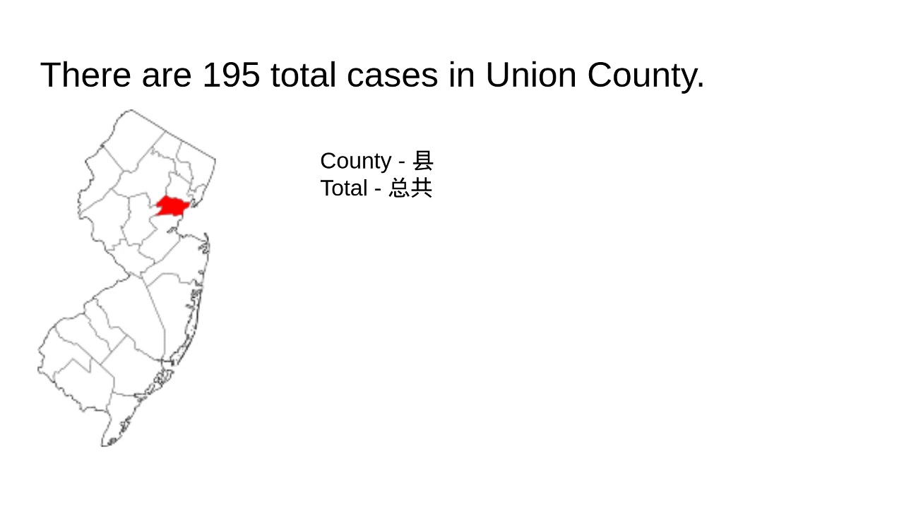 Remote ESL 1 - YouTube