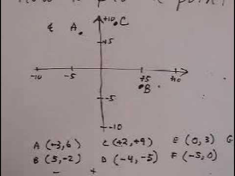 How to plot a point on a graph. - YouTube