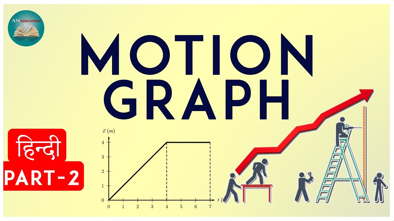 Motion Graph Part-2 | Distance TG | Velocity TG | Acceleration TG | An ...