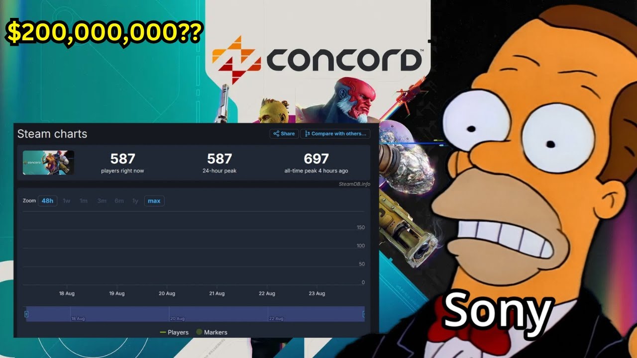 When Sony saw the Concord player count - YouTube