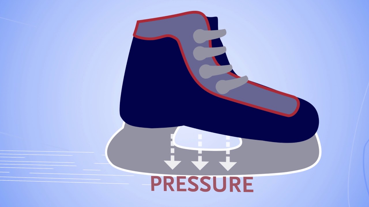 Skates | Science of Hockey with COSI - YouTube