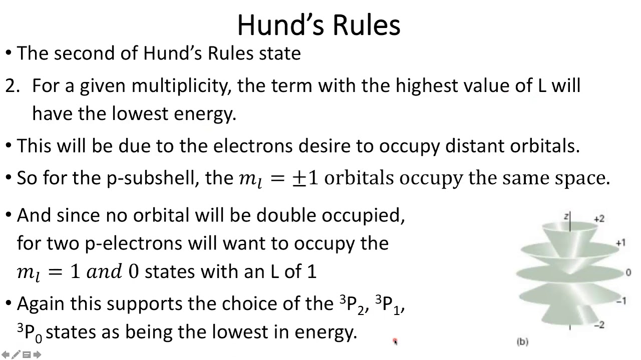 8.22-Hund's Rules - YouTube