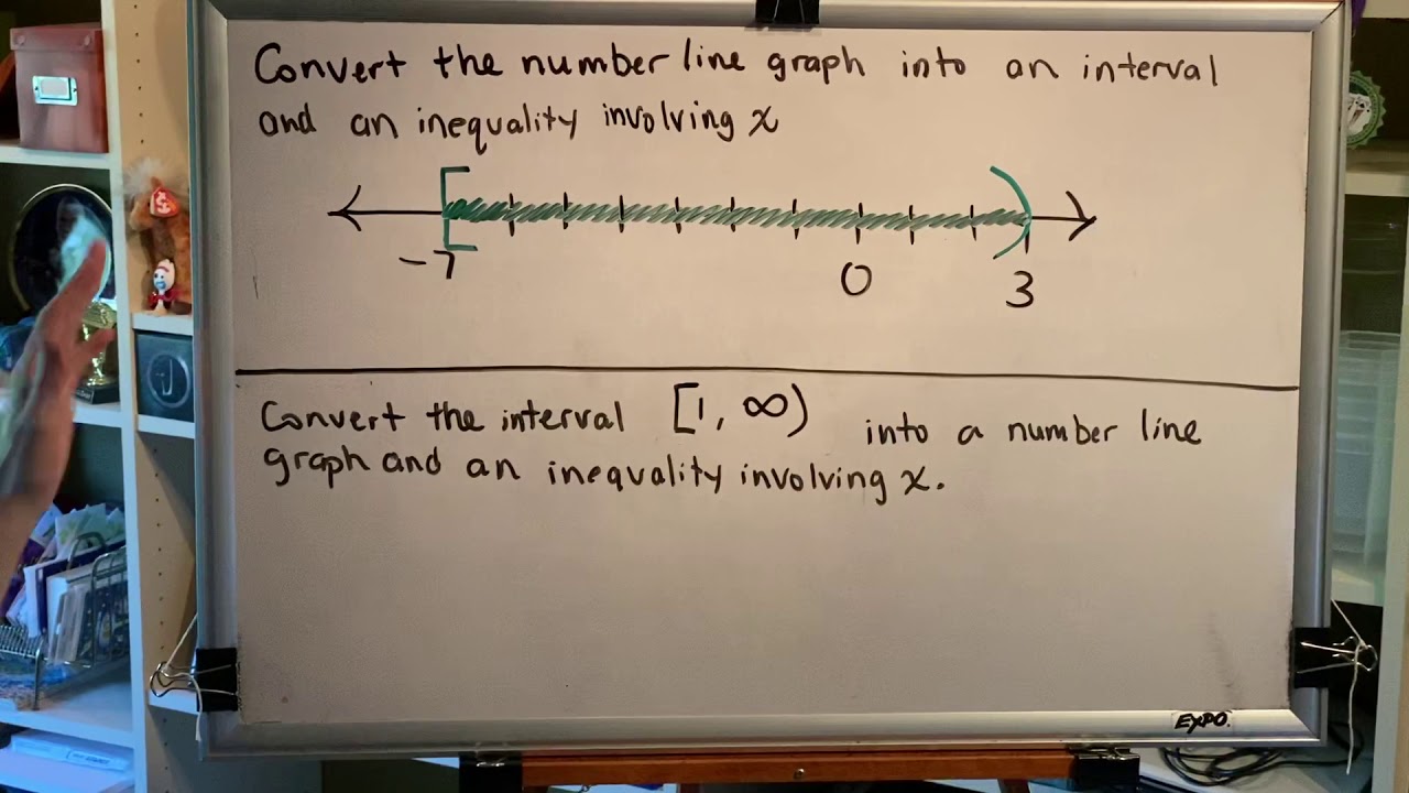 Intervals, Inequalities and Number Line Graphs (Part 3) - YouTube