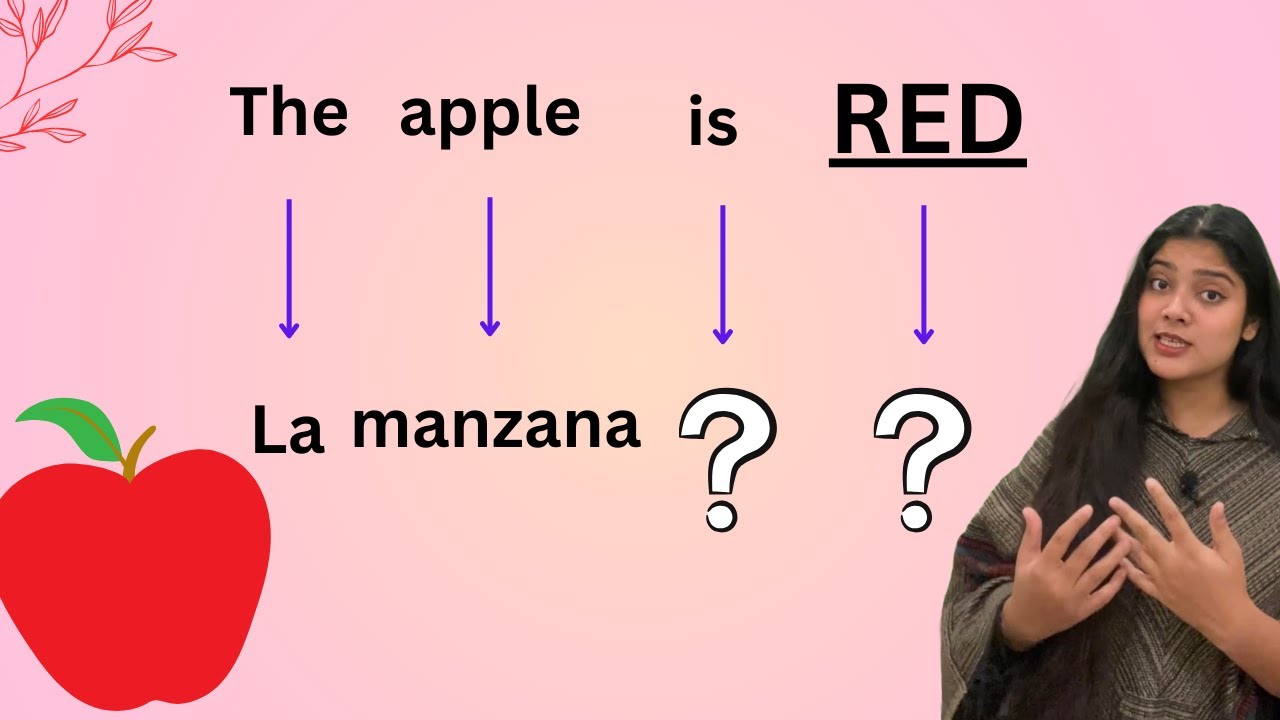 🎨Learn Spanish Colors with Easy Sentences: Translate English to Spanish ...