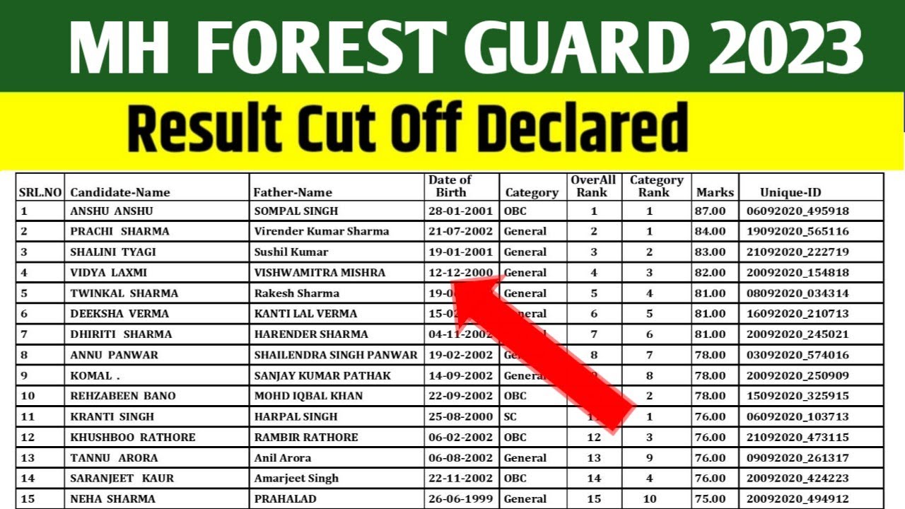 mh forest guard result 2023 kaise dekhe |Maharashtra forest guard ...