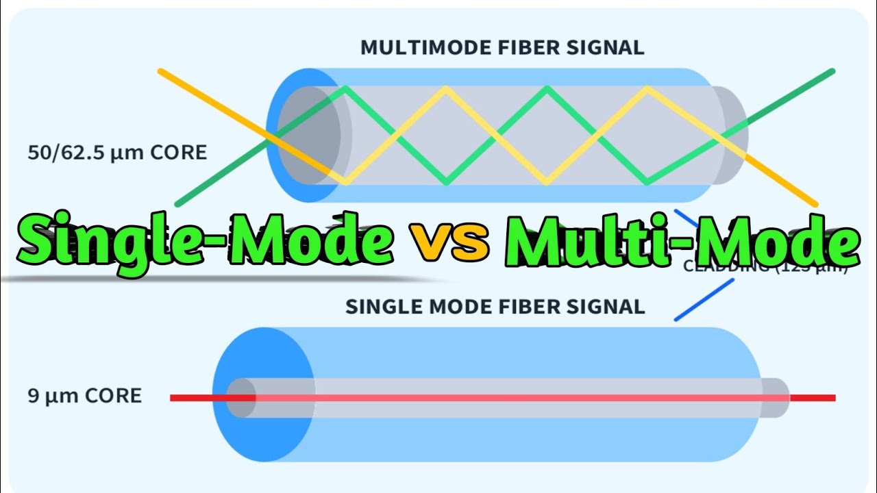 Single Mode vs Multimode Fiber Optic Cable l Explained Single Mode and ...