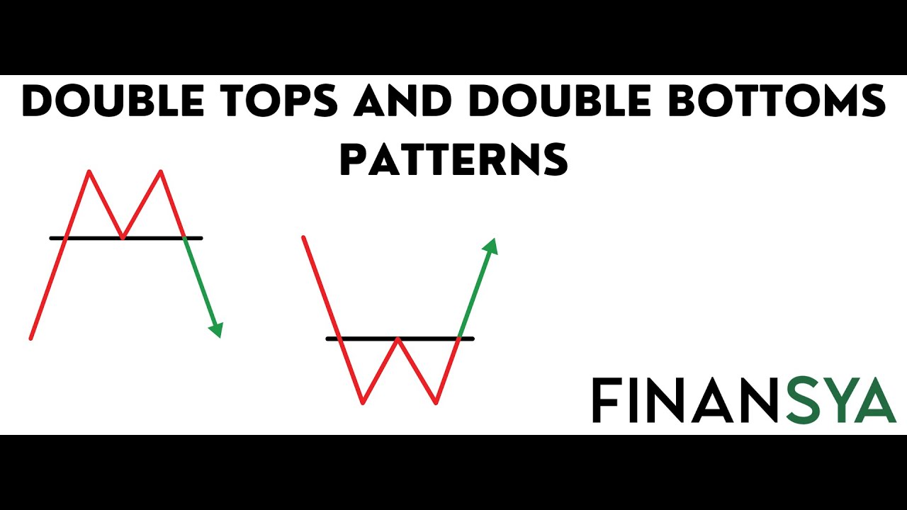 Double Tops And Bottoms Pattern Guideline - YouTube
